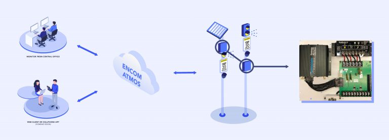Celluar Gateway Panel - Encom Wireless Data Solutions