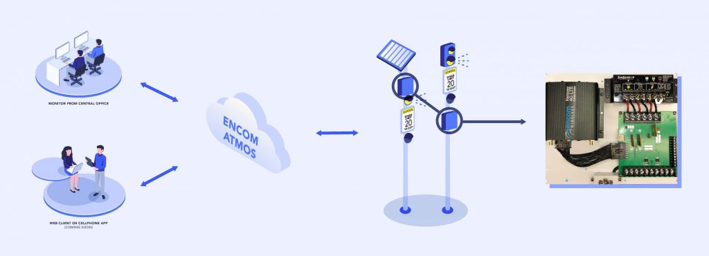 Celluar Gateway Panel - Encom Wireless Data Solutions